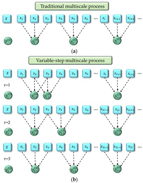 fractal fract free full text variable step multiscale katz fractal