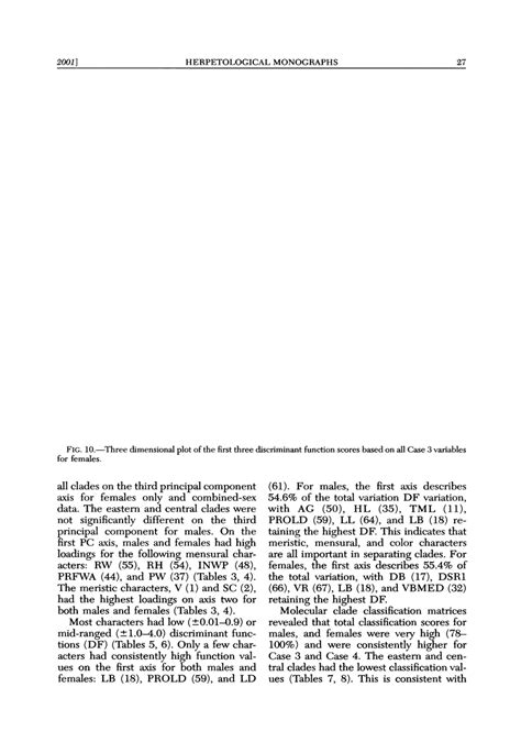 Three Dimensional Plot Of The First Three Discriminant Function Scores Download Scientific