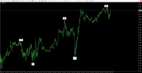 Robot Basado En Un Indicador An Order To Develop The Trading Robot At