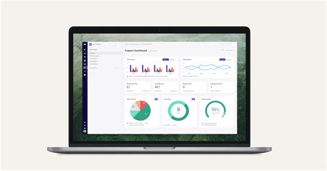 Contact Center Analytics What To Measure And How Dialpad