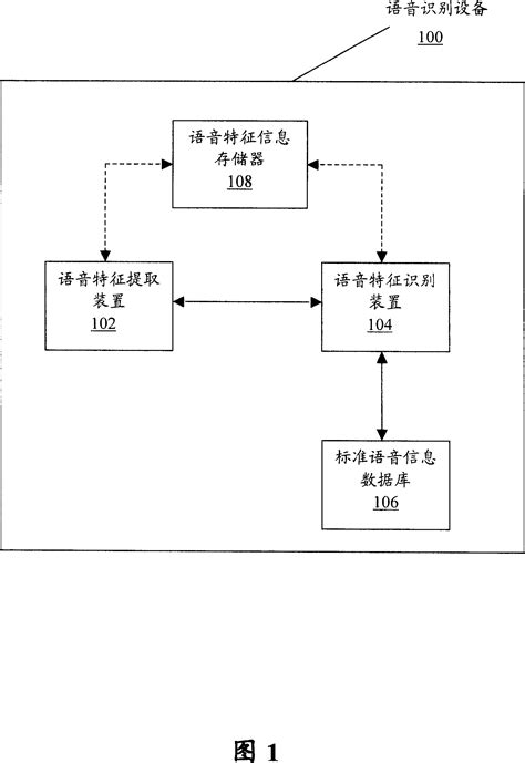 Speech Recognition Equipment And Method Eureka Patsnap