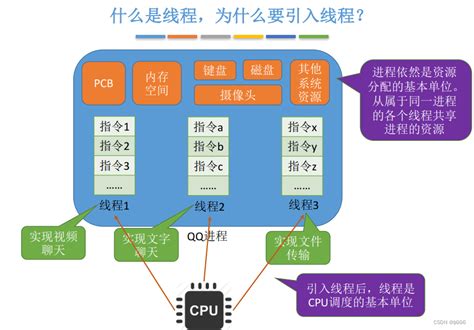 线程实现与多线程模型解析 csdn博客