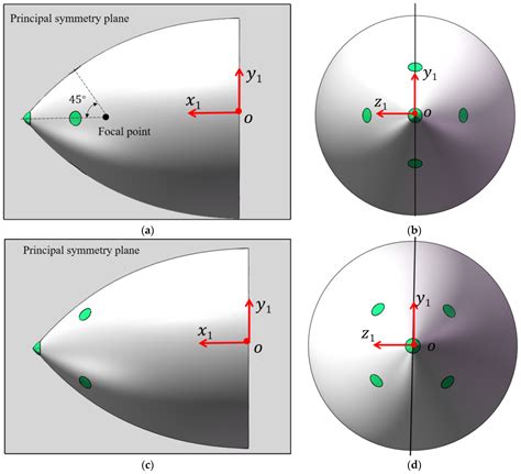 Layout Design Of Strapdown Array Seeker And Extraction Method Of Guidance Information