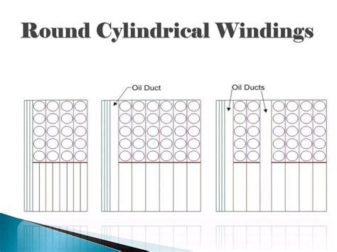 Types Of Windings And Insulations Pptx