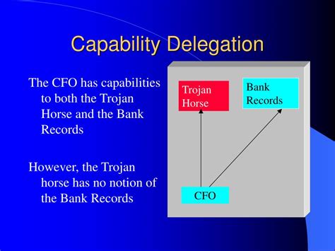 Ppt Capability Based Security Powerpoint Presentation Free Download Id 3009393