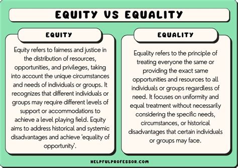 25 Equality Examples 2025