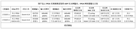 国产高云fpga实现视频采集转udp以太网输出，fpga网络摄像头方案，提供2套gowin工程源码和技术支持 知乎