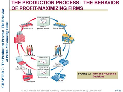 7 the production process the behavior of profit maximizing firms ppt download