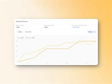 Gmail Smtp Settings A Step By Step Guide To Configuring Your Gmail Smtp