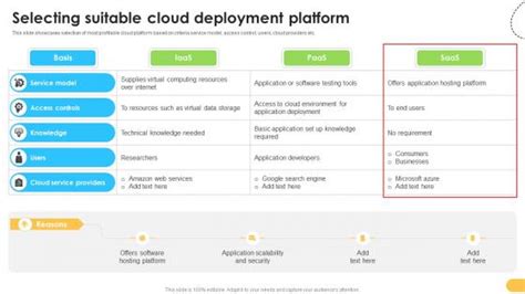Cloud Data Platform PowerPoint Templates Slides And Graphics