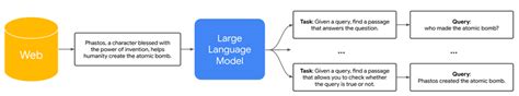 Improve Gen AI Search With Vertex AI Embeddings And Task Types Google Cloud Blog