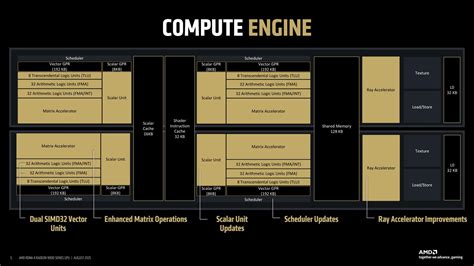 Rdna 4 Compute Engine Servethehome