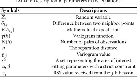 Table 1 From Radio Environment Map Construction By Kriging Algorithm Based On Mobile Crowd