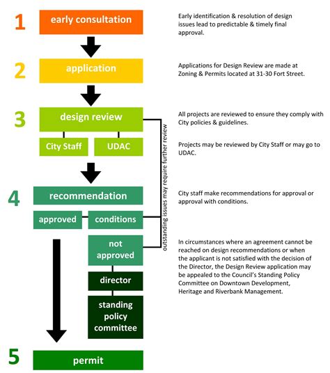 Architecture Design Process Diagram Gallery Of The Linear Ho