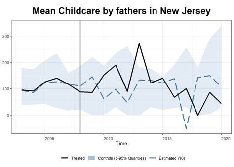 Final Project Assignment3 Aritra Basu