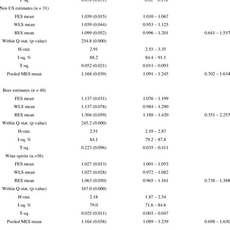 fixed and random effects meta analysis subgroup analysis download