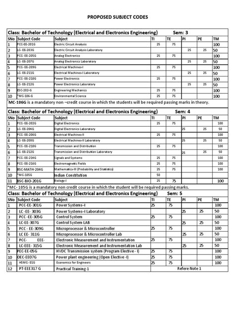 B Tech Electrical And Electronics Pdf Electrical Engineering Electronics