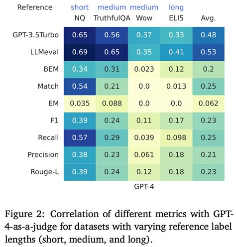 Bergen A Benchmarking Library For Retrieval Augmented Generation Naver Labs Europe