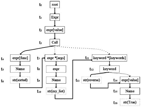 Method for automatically generating Python codes from natural language - Eureka | Patsnap