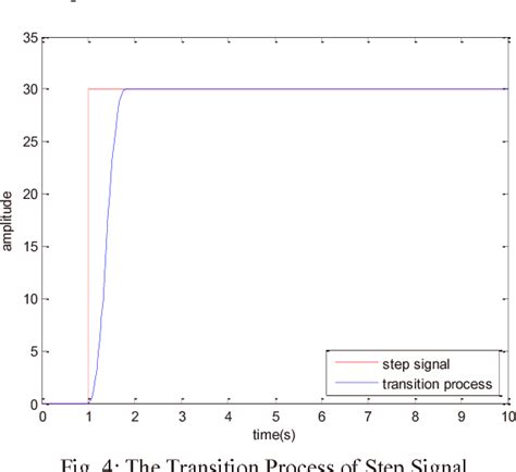 Figure 4 From Design Of Active Disturbance Rejection Controller For Biarticular Legged Robot