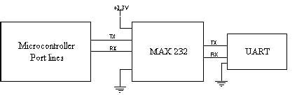 How To Interface UART With 8051 Development Board Pantech AI