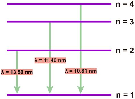 In A Set Of Experiments On A Hypothetical Oneelectron Atom You M