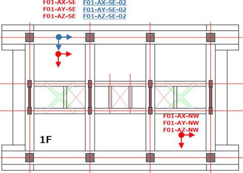 Accelerometer Positions Kajiwara Et Al 2017 Sato Et Al 2017