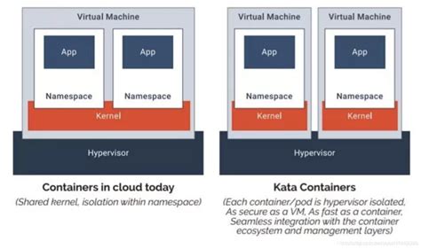 容器一些概念：k8s docker dockershim containerd runc cri oci理解 1 23弃用docker 含