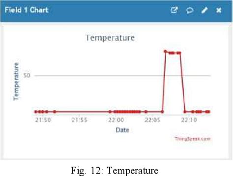 Figure 1 From Iot Based Health Monitoring And Load Sharing Of A Transformer Semantic Scholar