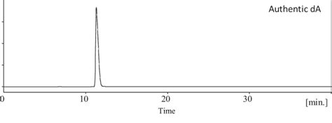11 HPLC Profile Of Authentic Adenosine Download Scientific Diagram