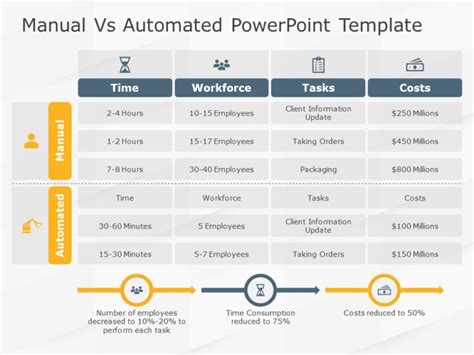 Manual Vs Automated Comparison Powerpoint Template Powerpoint Templates Powerpoint Templates
