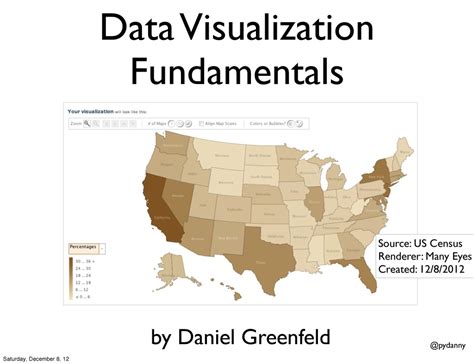 Intro To Data Visualizations Speaker Deck