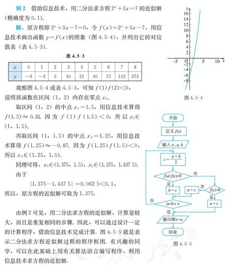 普通高中教科书数学必修一中信息技术应用部分中的软件整理及 Python 代码分享 六月的风的博客