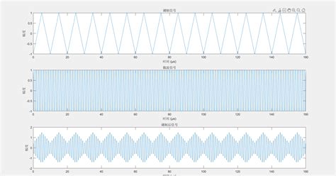 调幅信号am的原理与matlab实现 matlab画调幅波形 csdn博客