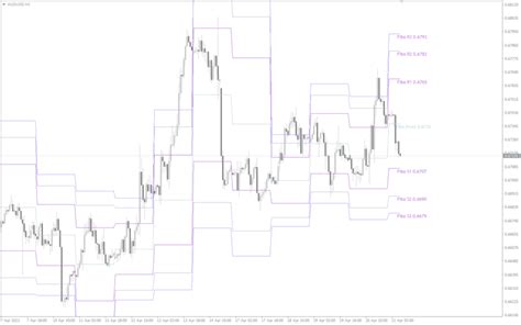 Fibonacci Pivots Mt4 Indicator Download For Free Mt4collection