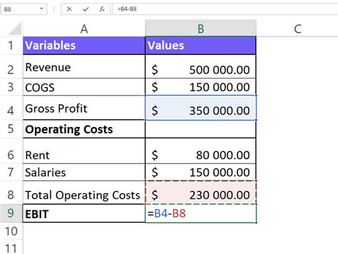 Free EBIT Calculator Online With Formula Examples AI For Data Analysis Ajelix