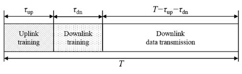 downlink frame structure of a tdd system download scientific diagram