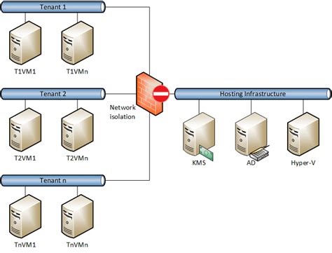 Automatic Virtual Machine Activation In WS R Hyper V