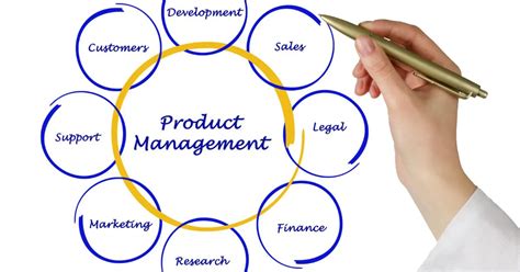 Product Management Experience