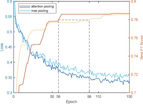 Figure 14 From Position Feature Attention Network Based Approach For Semantic Segmentation Of