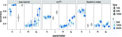Cross Validation Accuracy Of Kernel Svm Classifier Left Svm