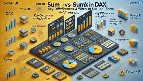 Lesson 60 Sum Vs Sumx In Dax Key Differences And When To Use Them