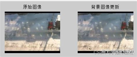m基于混合高斯模型和帧间差分相融合的自适应视频背景提取算法matlab仿真 知乎
