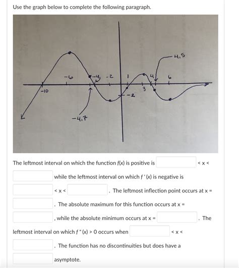 Solved The Leftmost Interval On Which The Function Fx Is