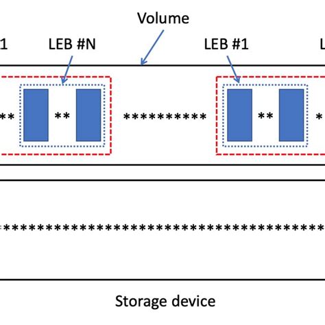 Logical Segment Concept Download Scientific Diagram
