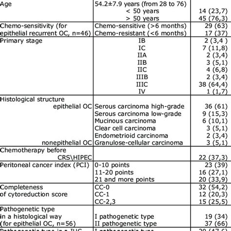 Peritoneal Cancer Index PCI Scoring System PCI Is A Diagnostic And