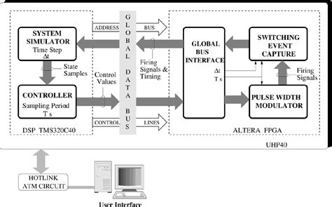 Figure 2 From Design Of A Real Time Digital Simulator For A D Statcom