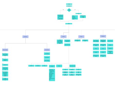 Ui Ux Designs For Saas Products Top Notch Designs And Great Usability Upwork