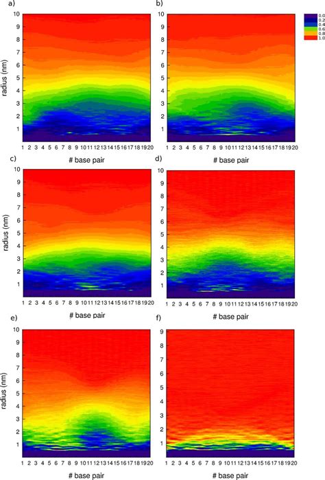 Radial Distribution Function Rdf Of Water As A Function Of The Download Scientific Diagram