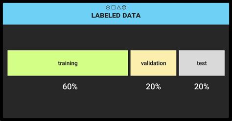 Labeling Data For Machine Learning How To Get It Done Right In 2025 Label Your Data